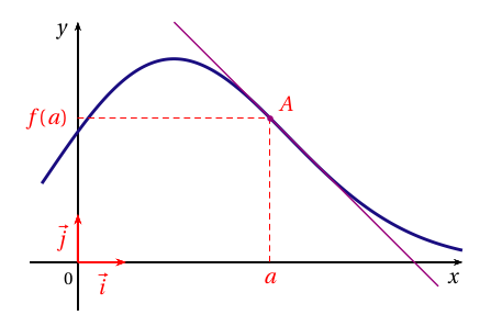 TCme : Continuité et dérivabilité