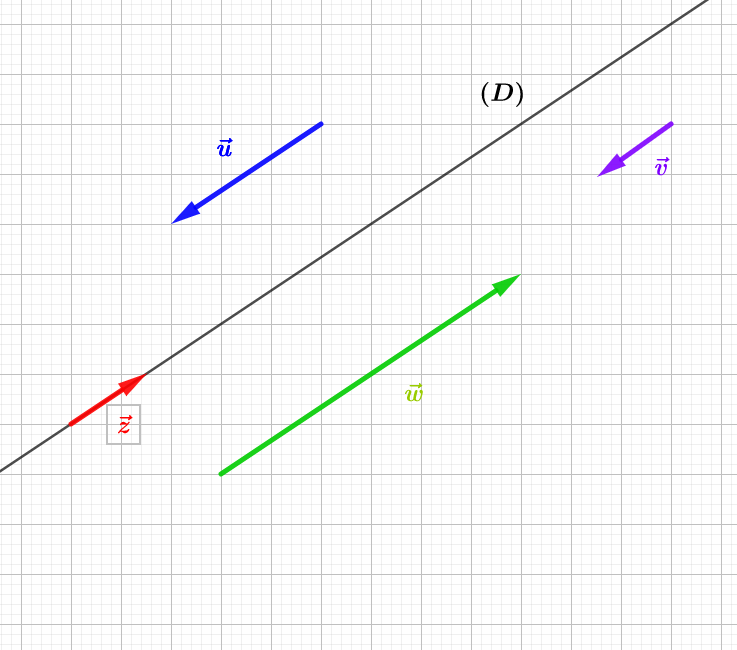 2eme : Equations de droites