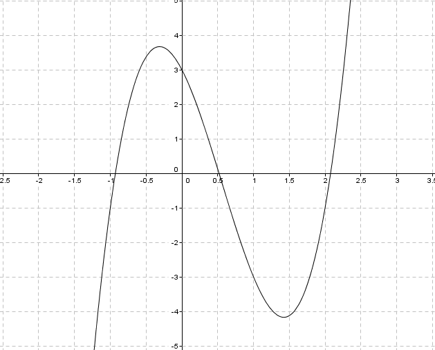 2eme : Notion de fonction